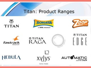Titan world presentation | PPT