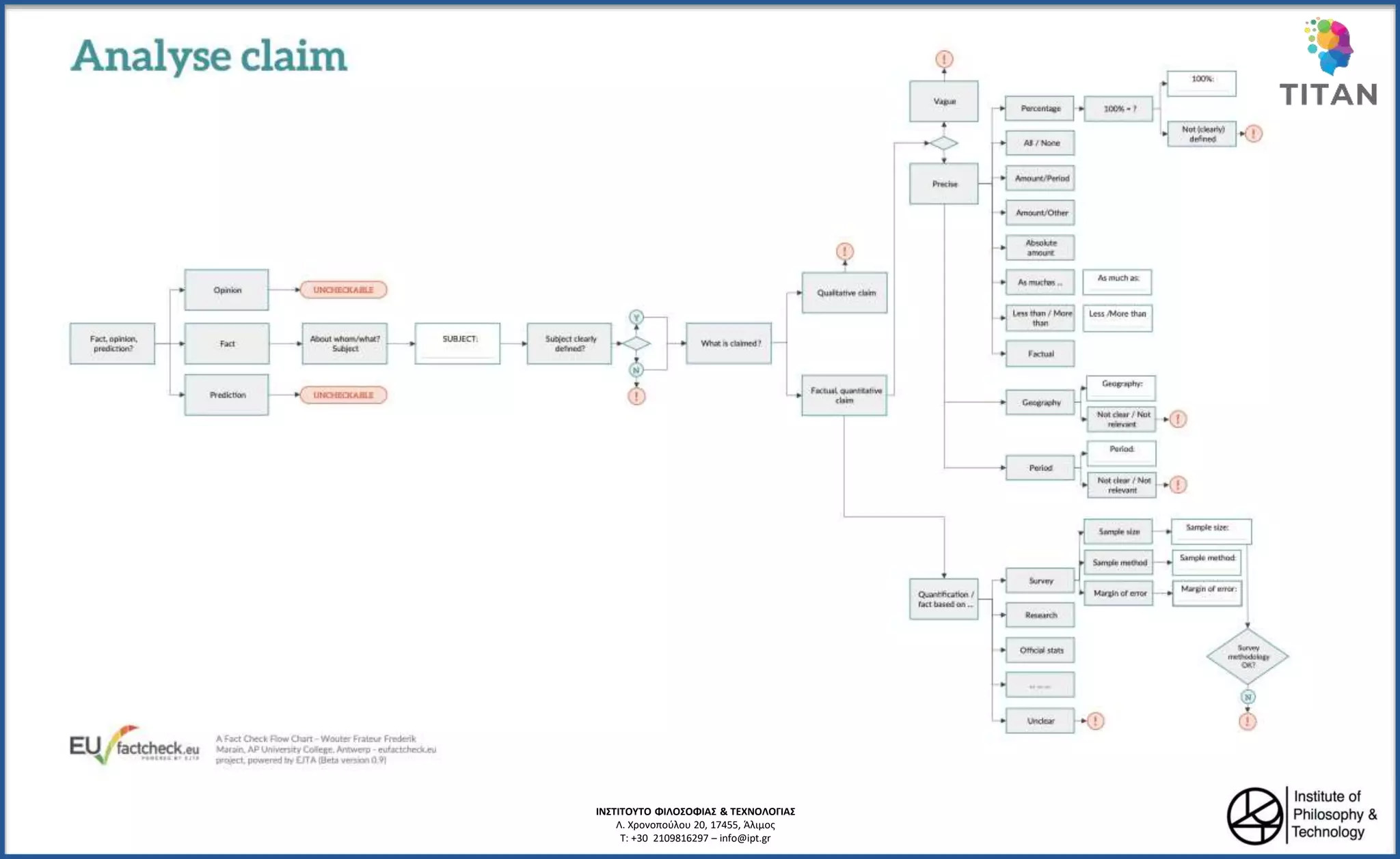 IPT Socratic Dialogues.pptx