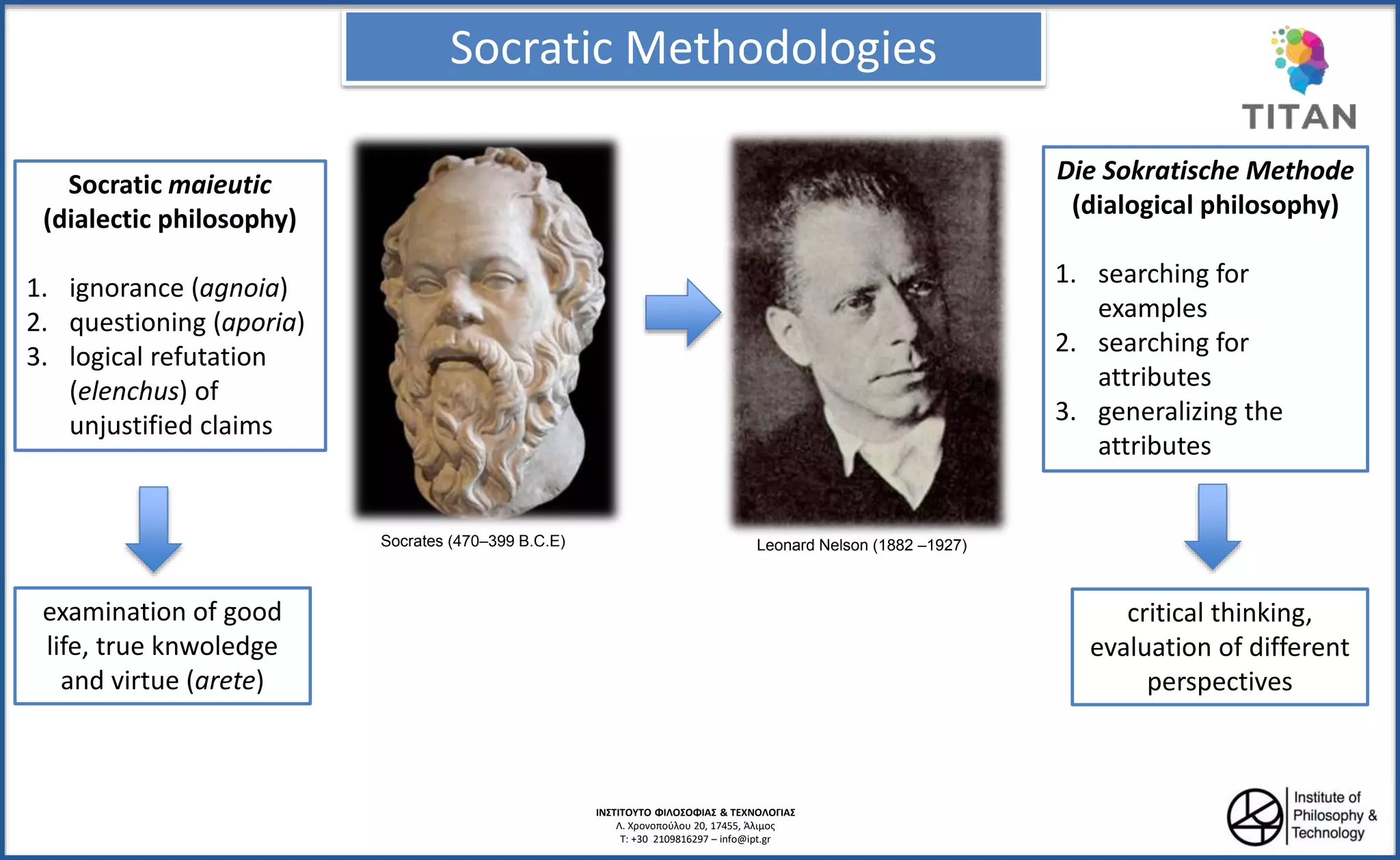 IPT Socratic Dialogues.pptx