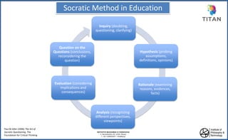 IPT Socratic Dialogues.pptx
