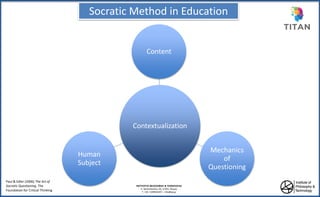 Socratic Method Diagram