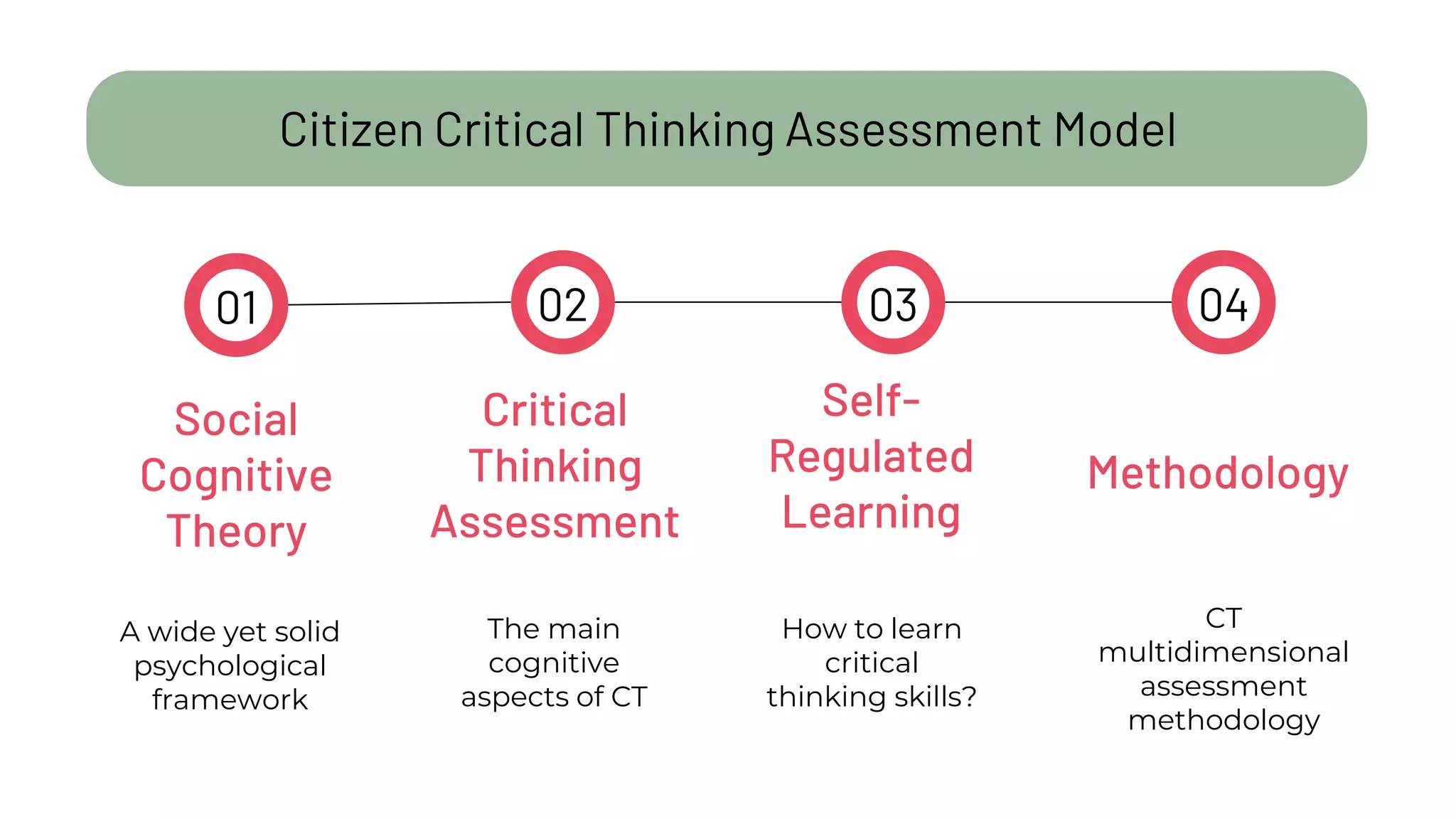 Critical Thinking Assessment Model.pptx | Educational Assessment ...
