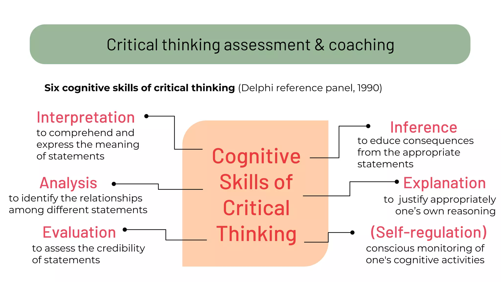 Critical Thinking Assessment Model.pptx | Educational Assessment ...