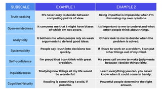 Critical Thinking Assessment Model.pptx | Educational Assessment ...