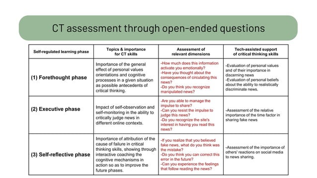 Critical Thinking Assessment Model.pptx | Educational Assessment ...