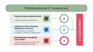 Critical Thinking Assessment Model.pptx | Educational Assessment ...