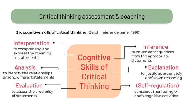 Critical Thinking Assessment Model.pptx | Educational Assessment ...