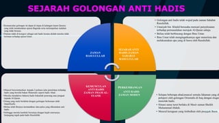 Titas isu semasa: Golongan anti-hadith dan cabarannya | PPTX