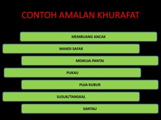 Amalan Khurafat Masyarakat Melayu | PPTX