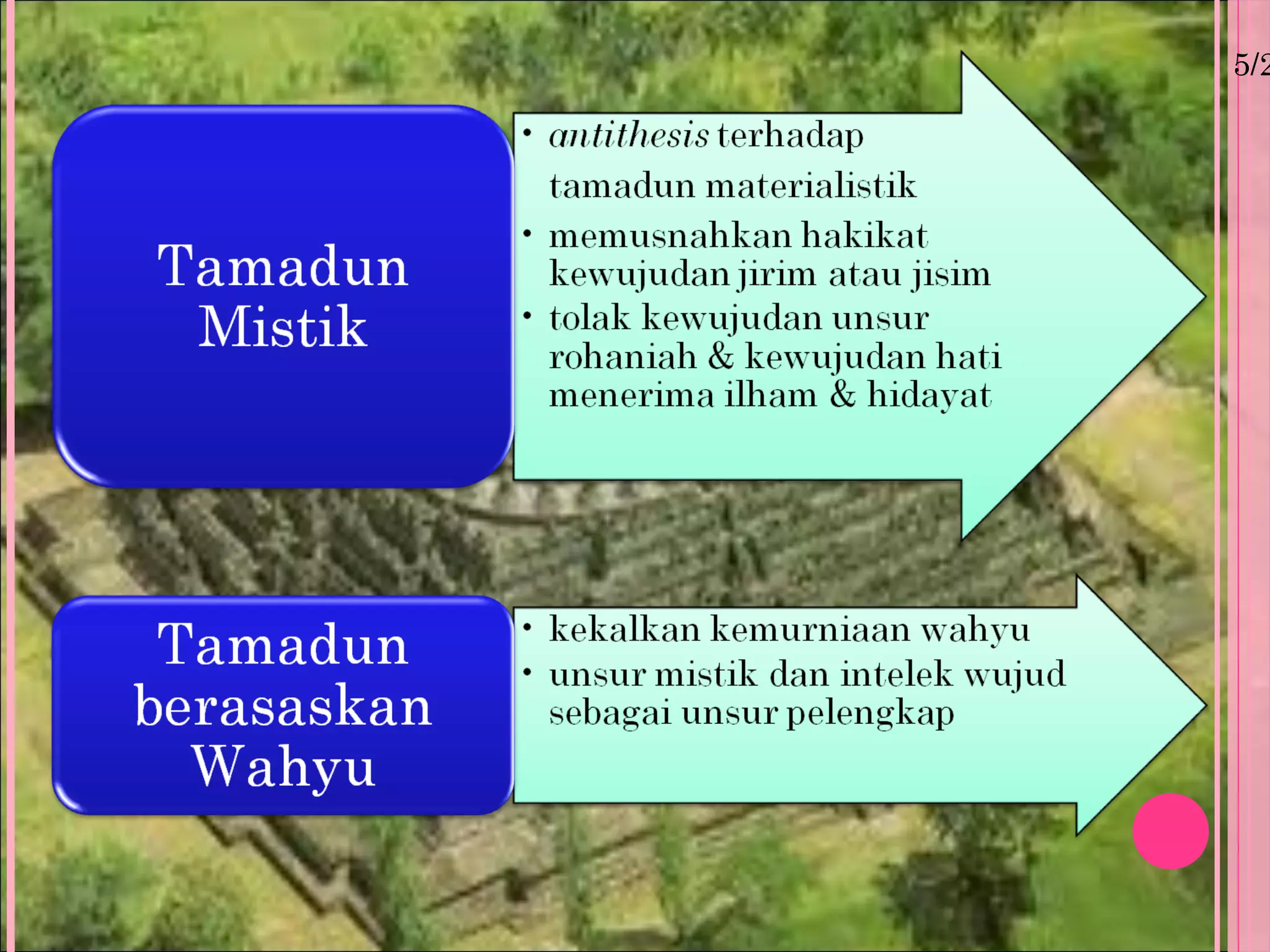 TAMADUN ISLAM DAN TAMADUN ASIA | PPT