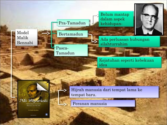 TAMADUN ISLAM DAN TAMADUN ASIA | PPT