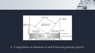 EUTECTIC METHOD | PDF