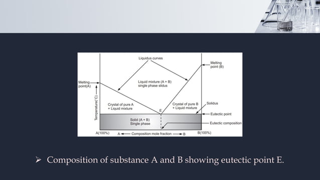 EUTECTIC METHOD | PDF