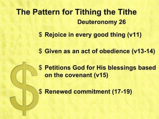 Tithing | PPTX