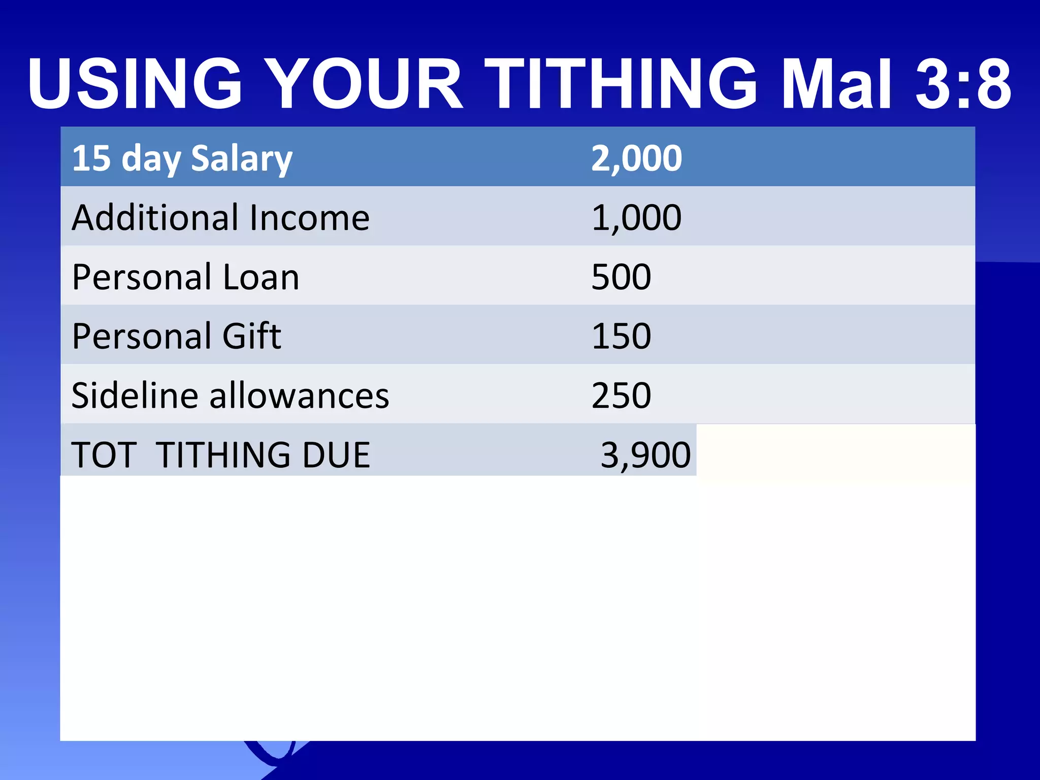 Tithing system | PPT