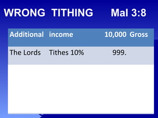 Tithing system | PPT