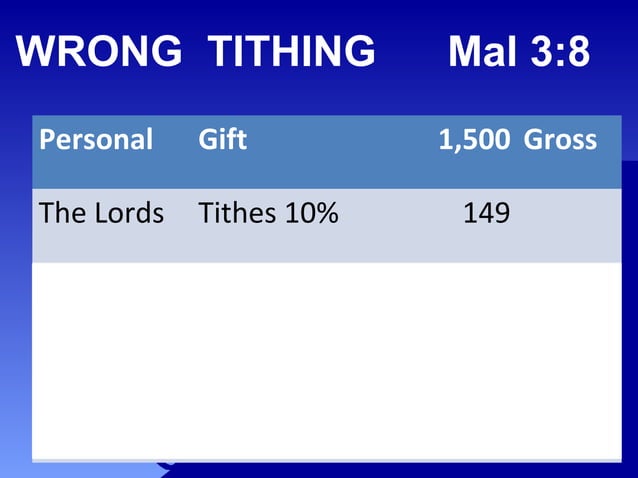 Tithing system | PPT