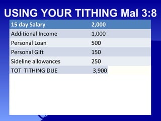 Tithing system | PPT