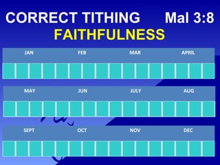 Tithing system | PPT