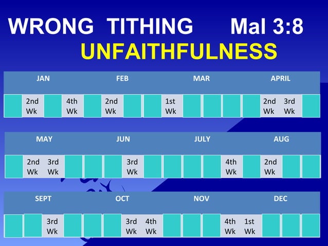 Tithing system | PPT