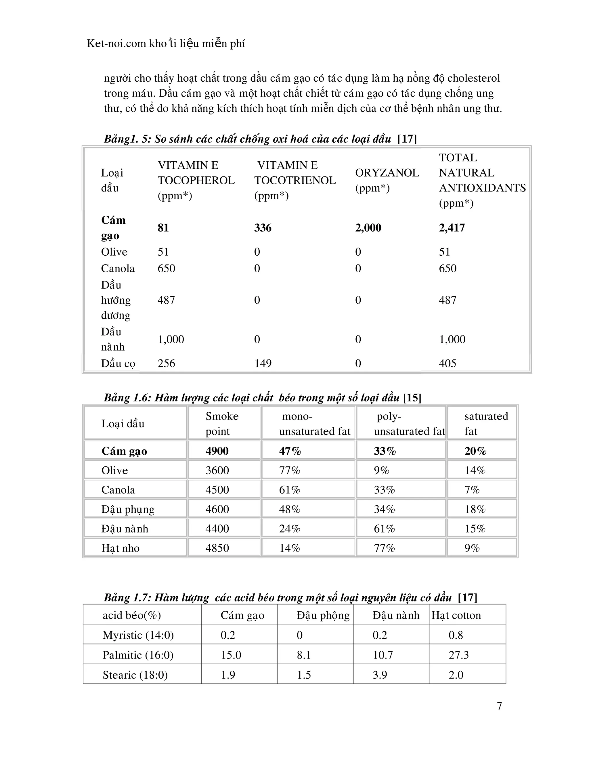 Đề tài Thiết kế phân xưởng trích ly dầu cám gạo.pdf