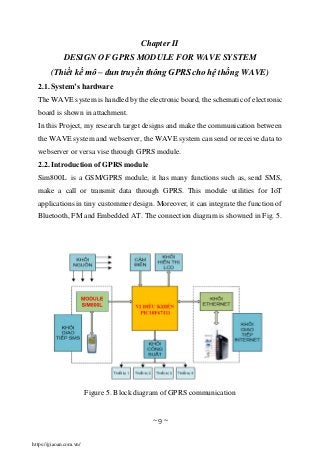 Đề tài Thiết kế và phát triển module truyền thông GSM/GPRS gửi dữ | PDF