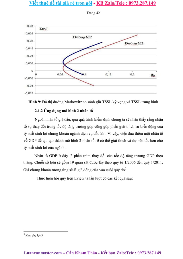 Đề Tài Thiết Lập Danh Mục Đầu Tư Tối Ưu Bằng Mô Hình Nhân Tố.doc