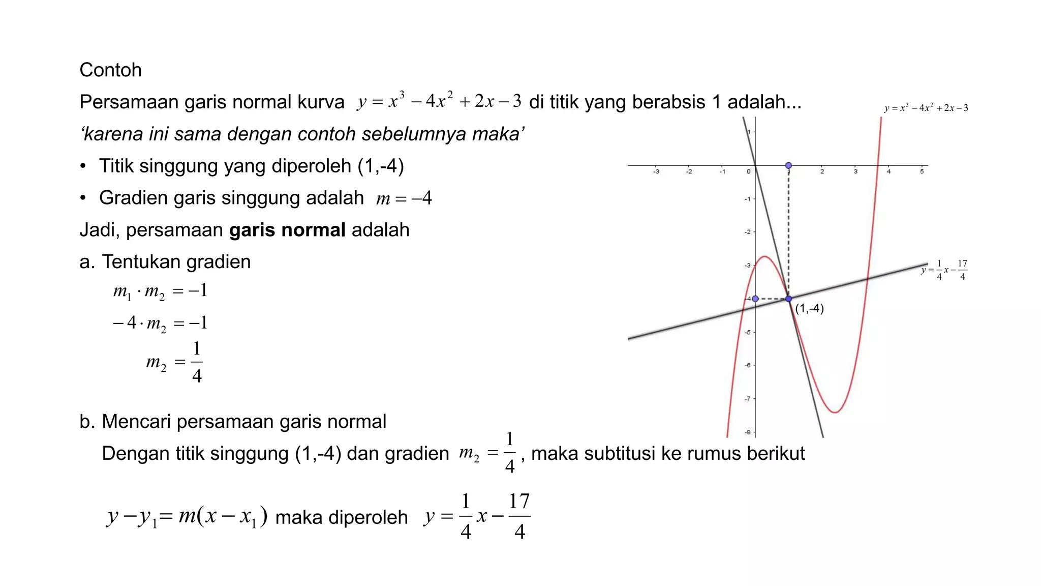 Titik maksimum dan titik minimum | PPTX