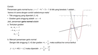 Titik maksimum dan titik minimum | PPTX