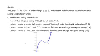 Titik maksimum dan titik minimum | PPTX