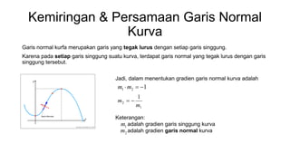 Titik maksimum dan titik minimum | PPTX