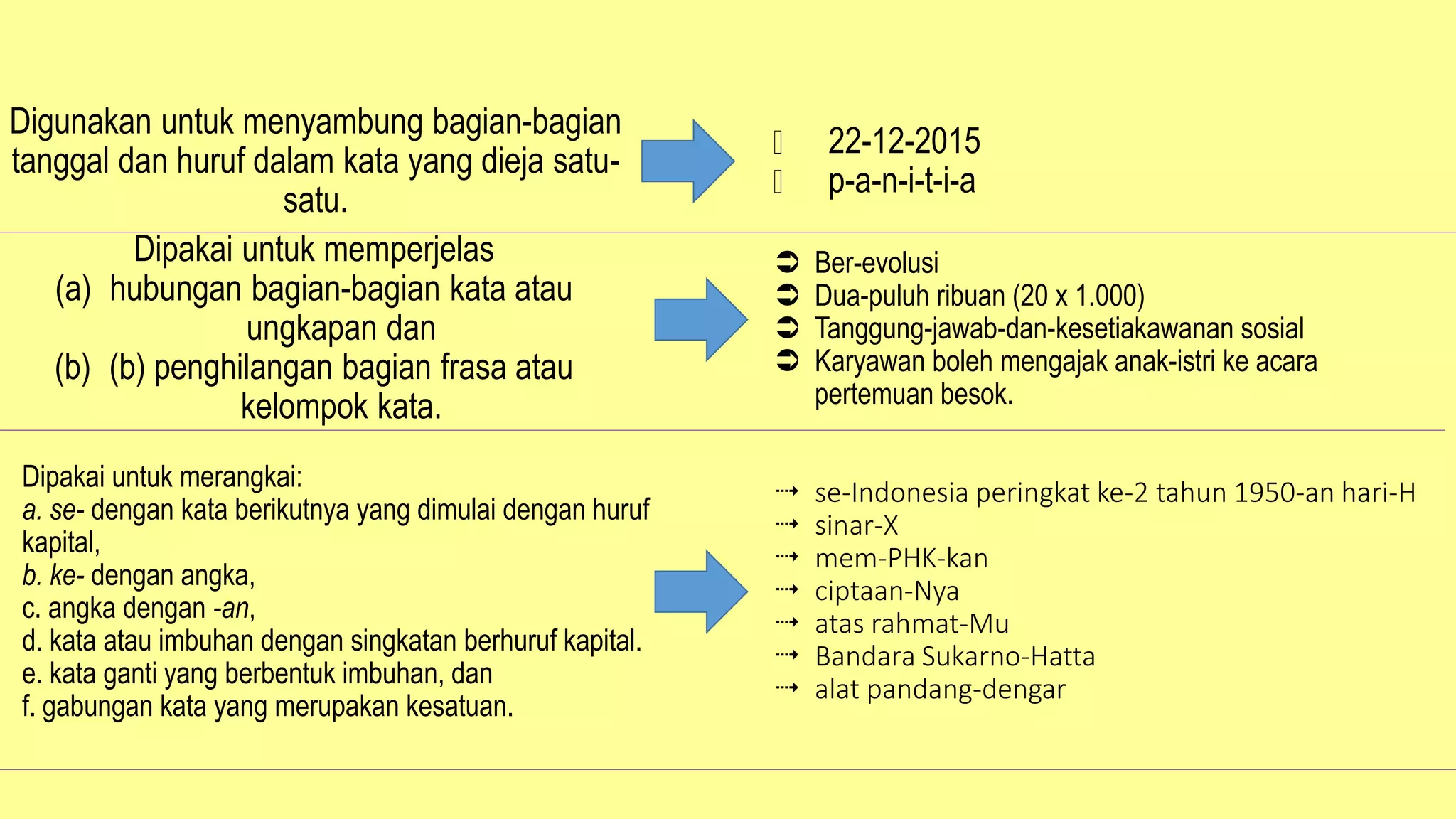 Titik, tanda pisah, tanda hubung | PPTX