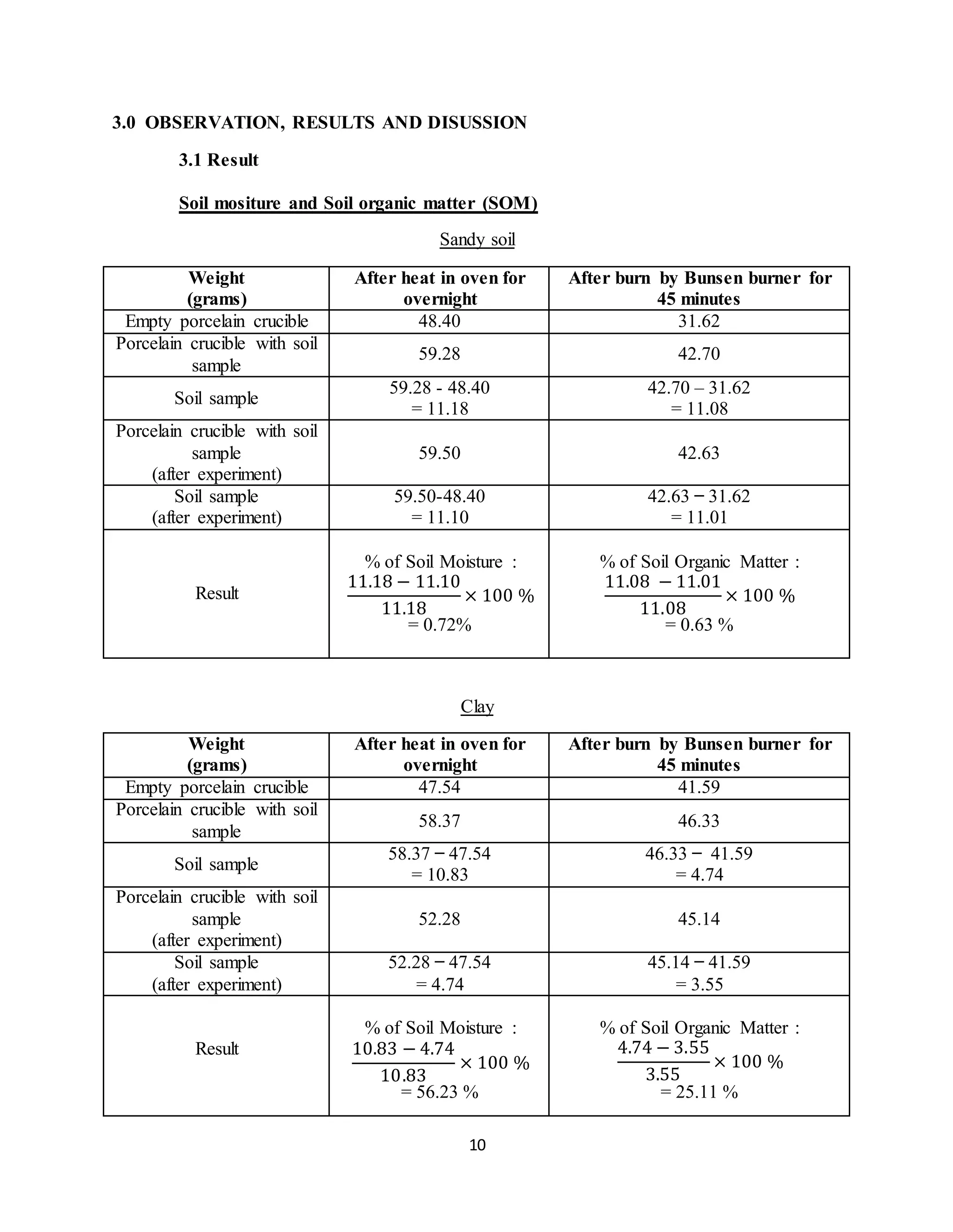 STPM Chemistry Coursework/Project PBS Sample (2016) | DOCX