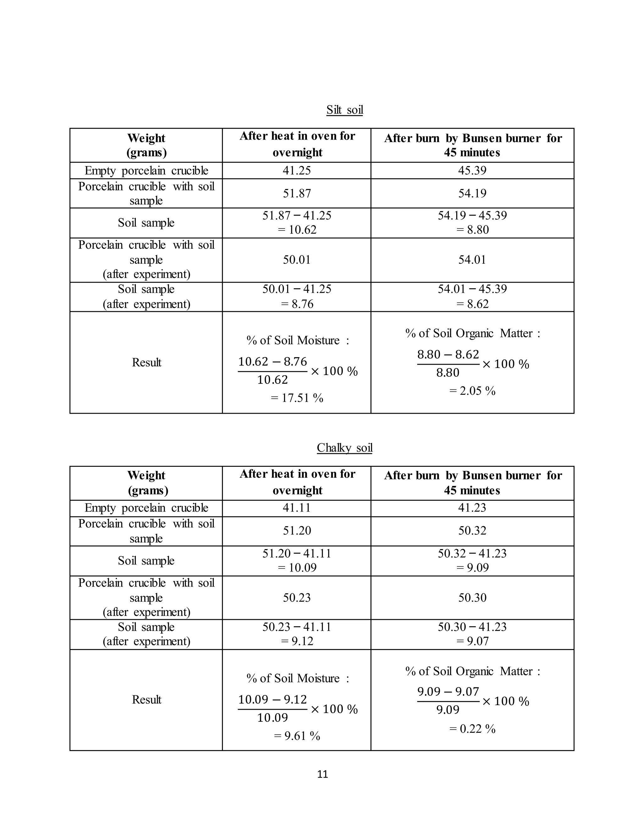 STPM Chemistry Coursework/Project PBS Sample (2016) | DOCX