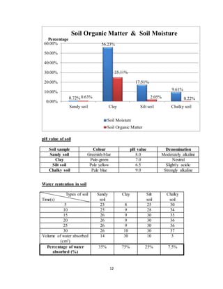 STPM Chemistry Coursework/Project PBS Sample (2016) | DOCX
