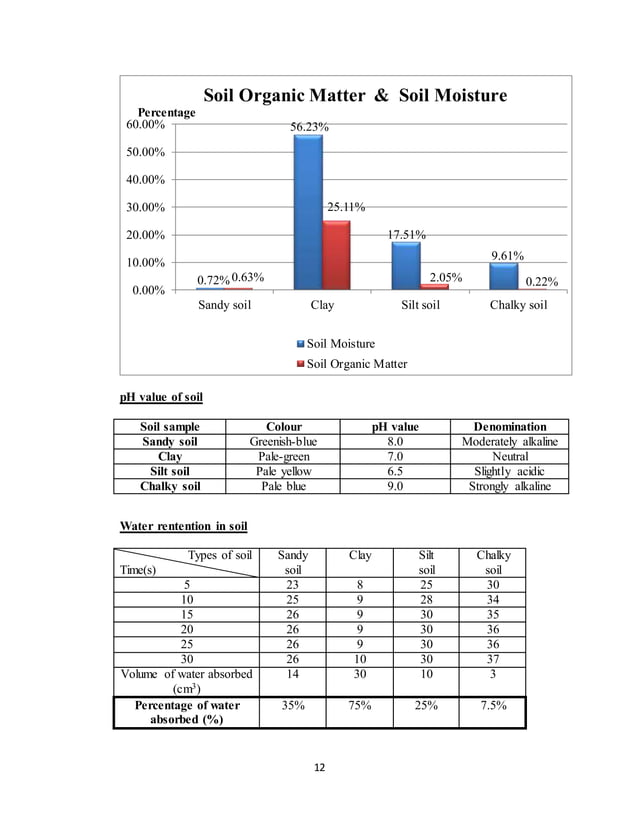 STPM Chemistry Coursework/Project PBS Sample (2016) | DOCX