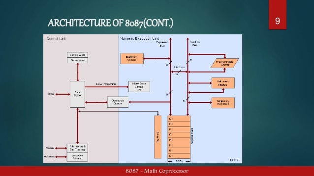 Math Co-processor 8087
