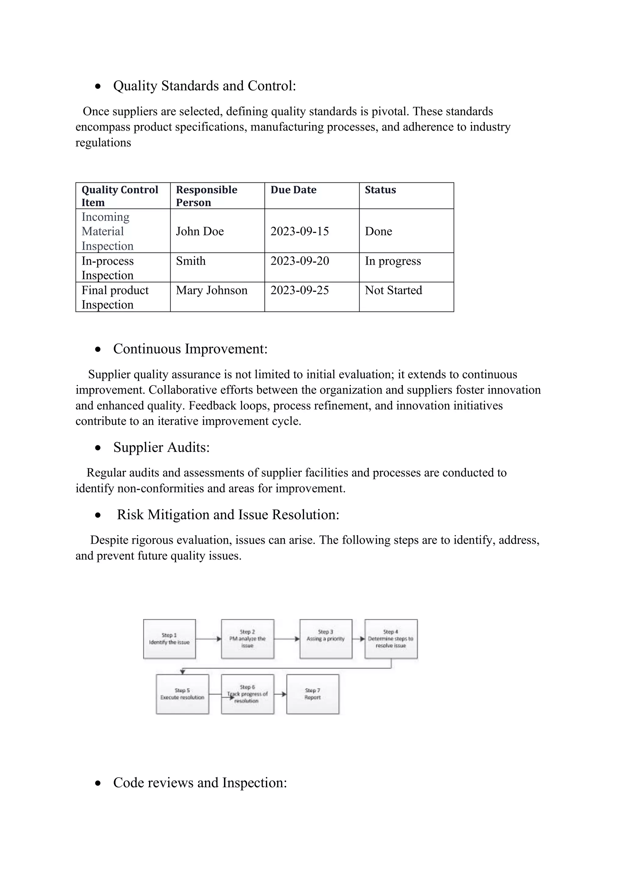 Supplier quality assurance | PDF