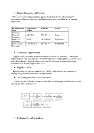 Supplier quality assurance | PDF
