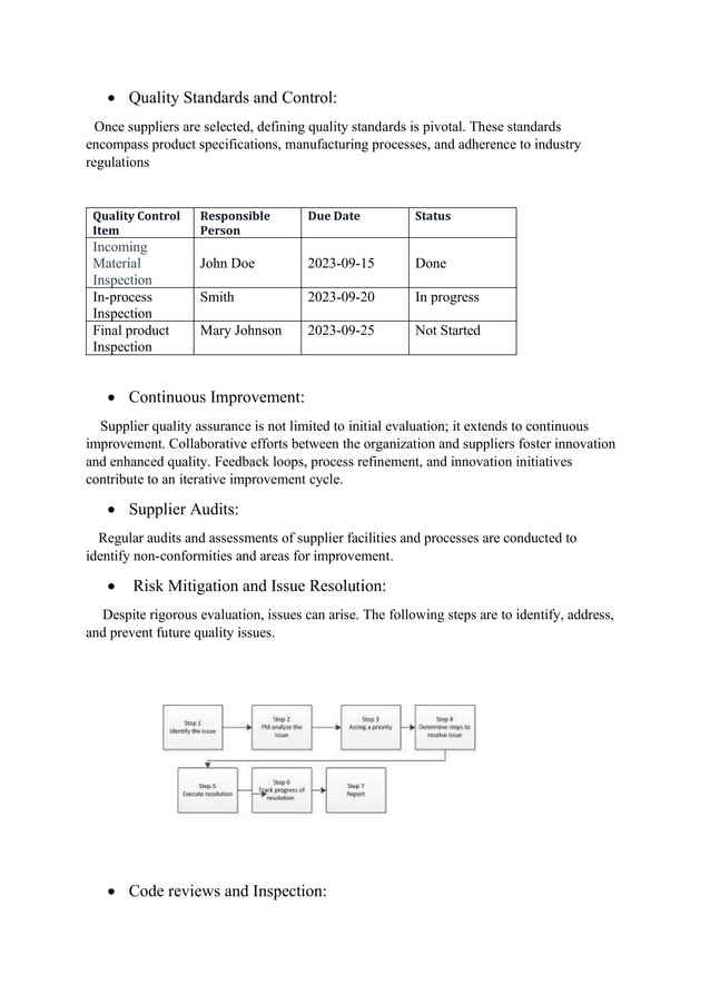 Supplier quality assurance | PDF Supplier quality assurance | PDF