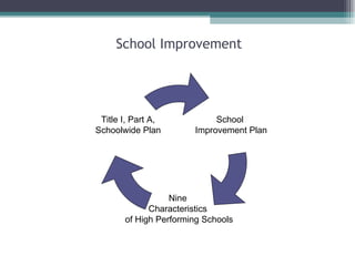 Title1 School Wide | PPT