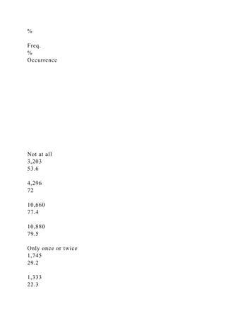 TitleABC123 Version X1Week 1 Practice WorksheetPSY.docx