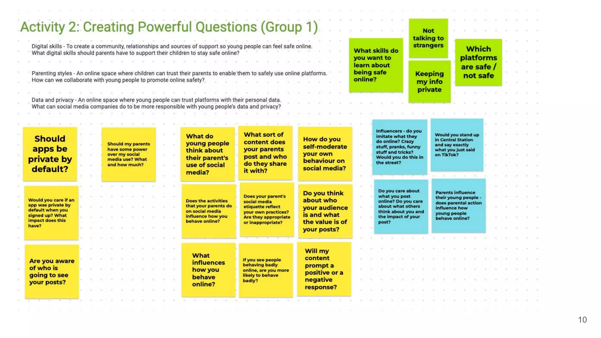 Co-designing online safety with young people in a post-crisis world.pptx