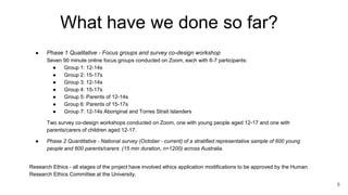 Co-designing online safety with young people in a post-crisis world.pptx