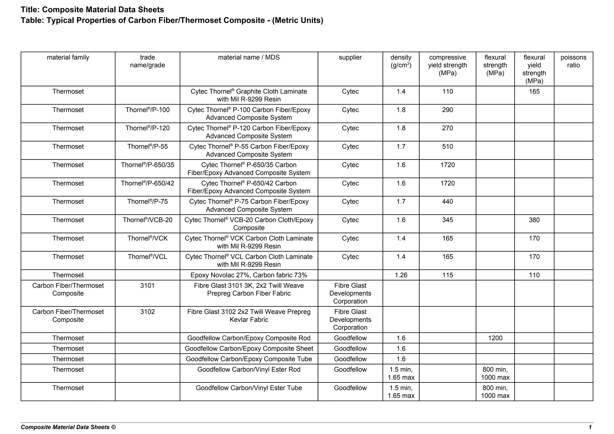 Title composite material_data_sheets_tab | PPT