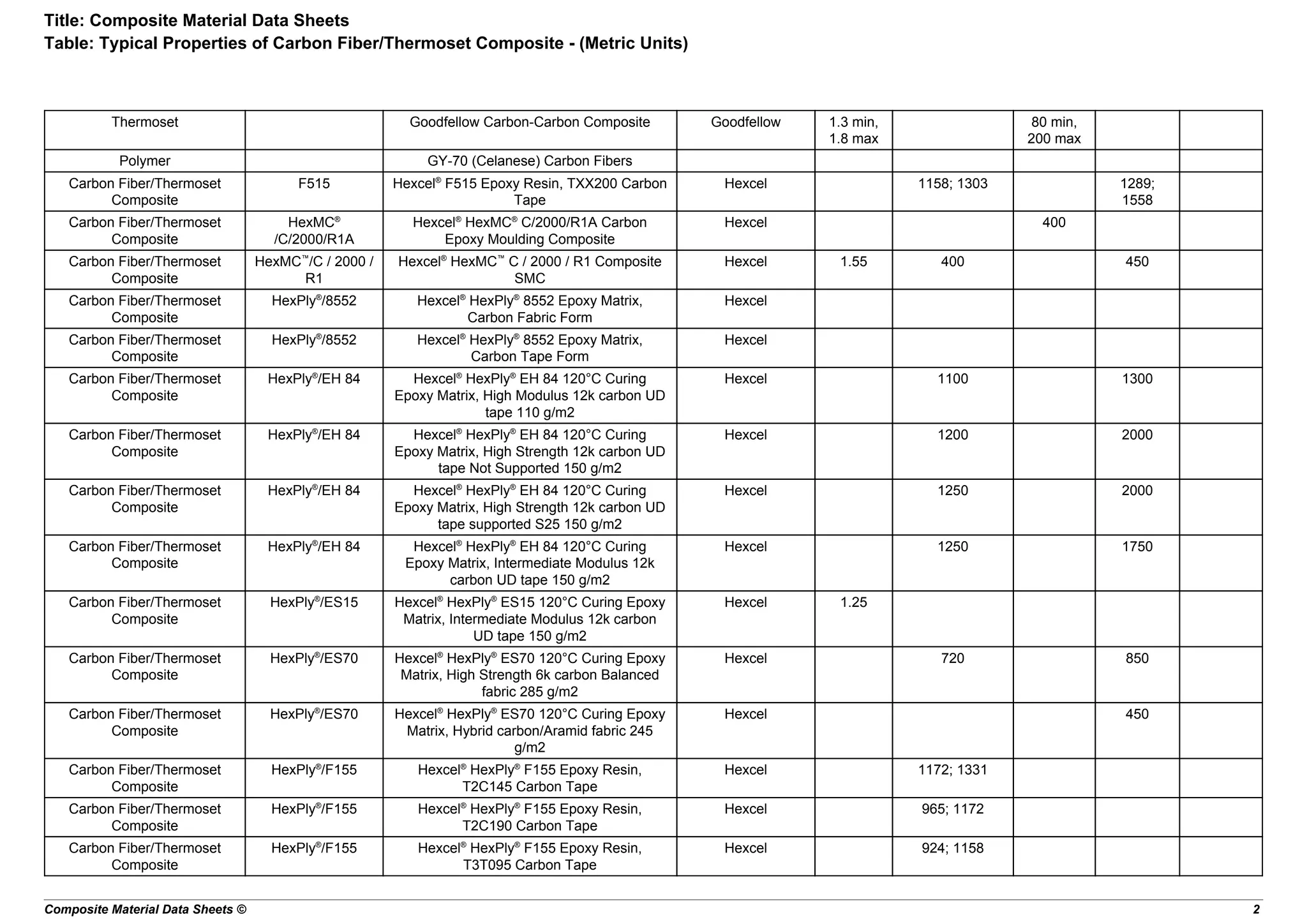 Title composite material_data_sheets_tab | PPT