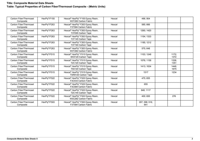 Title composite material_data_sheets_tab | PPT