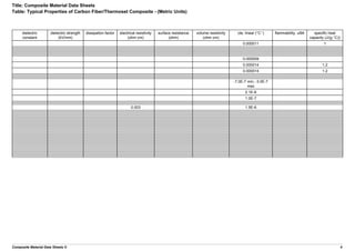 Title composite material_data_sheets_tab | PPT