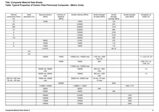 Title composite material_data_sheets_tab | PPT