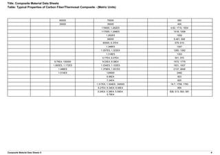 Title composite material_data_sheets_tab | PPT